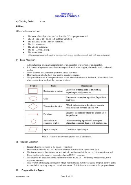C And C Program Control If Else For Switch Case Tenouk C And C
