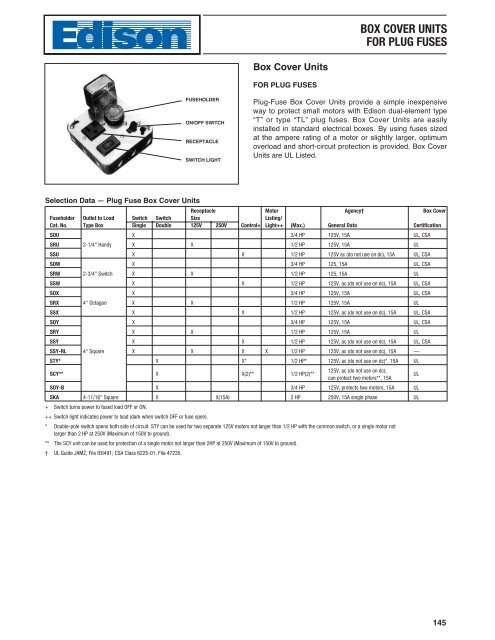 BOX COVER UNITS FOR PLUG FUSES - Cooper Bussmann