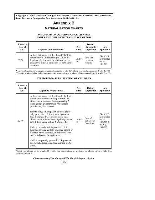 naturalization chart