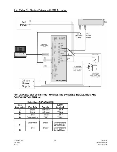 7.4 Exlar SV Series Drives with SR Actuator
