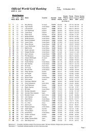 Official World Golf Ranking