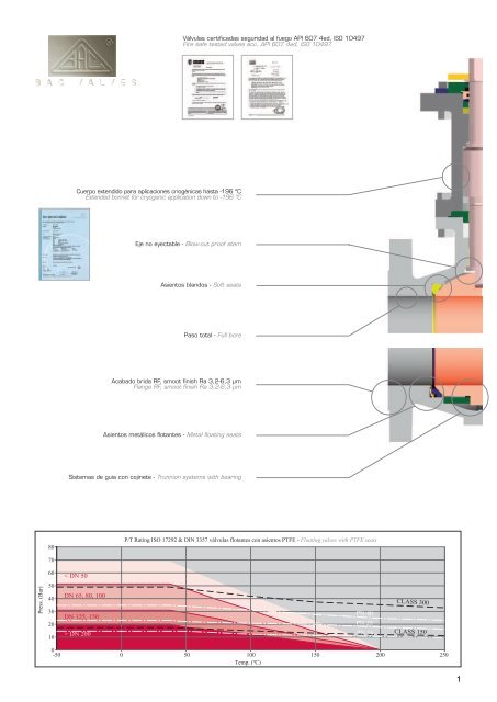 BAC SHOPPING PQR-i NPS 3"-12" - admin bac valves