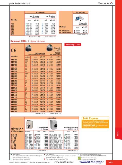 Informations et tarifs Téléphonie - France