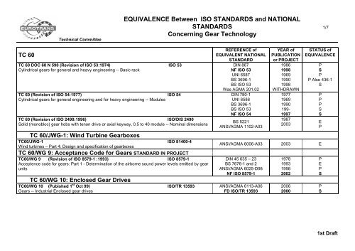 EQUIVALENCE Between ISO STANDARDS and NATIONAL ...