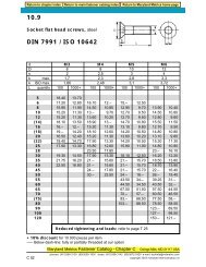 DIN 7991/ISO 10642 A4 STAINLESS STEEL - Maryland Metrics