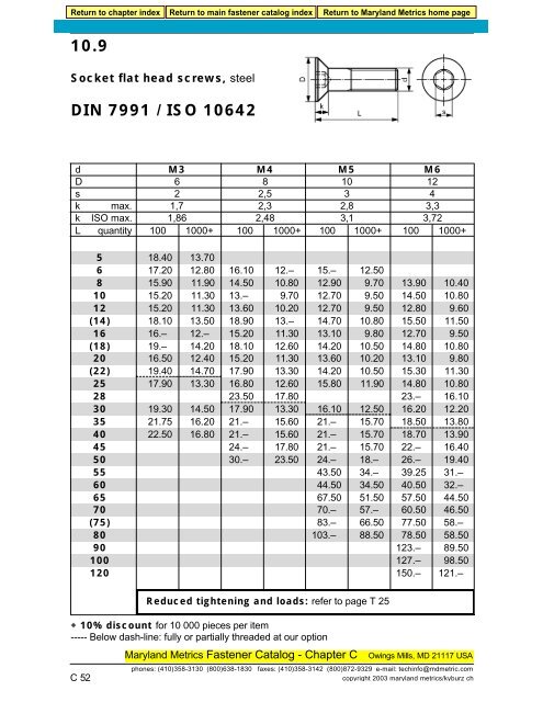 DIN 7991/ISO 10642-10.9 STEEL - Maryland Metrics
