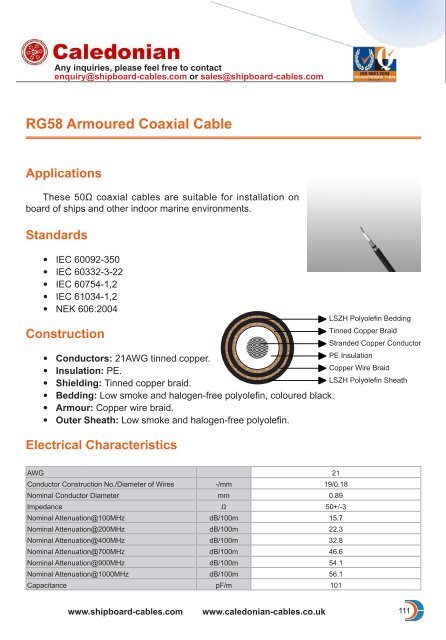 RG58 Armoured Coaxial Cable