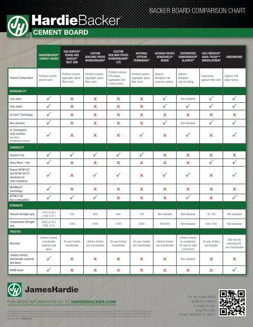 1/2â BackerBoard comparison chart - James Hardie
