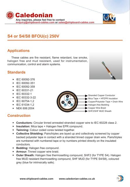 S4 or S4/S8 BFOU(c) 250V