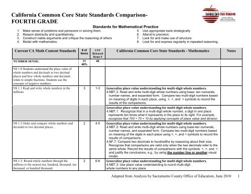 Californians Against Common Core