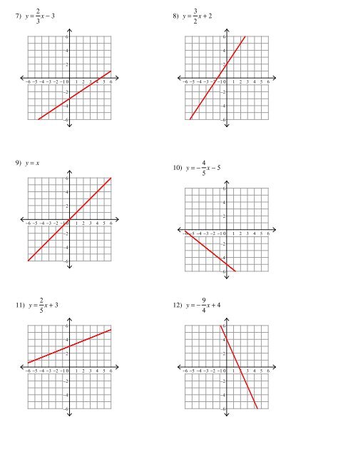 4 1 Graphing Equations In Slope Intercept Form Worksheet Answers Tessshebaylo