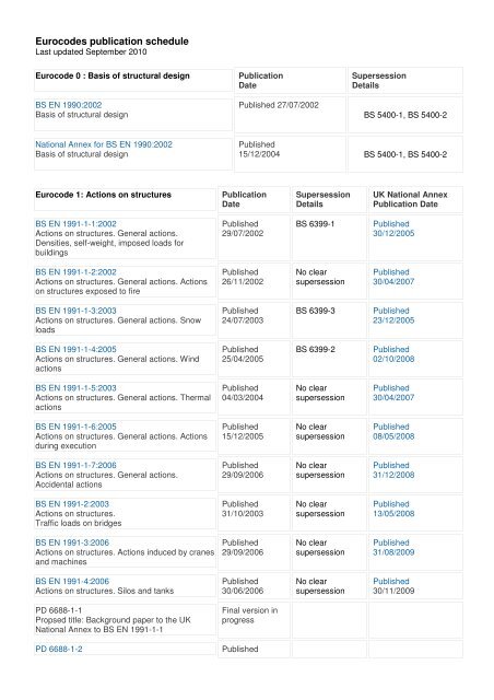 Download the full Eurocodes publication schedule - BSI Shop