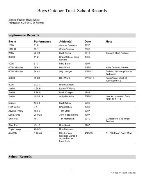 Boys and Girls Spring Track Records - Bishop Feehan High School