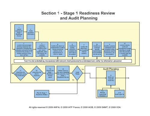 IATF Auditor Guide for ISO/TS 16949 - portalcalidad.com