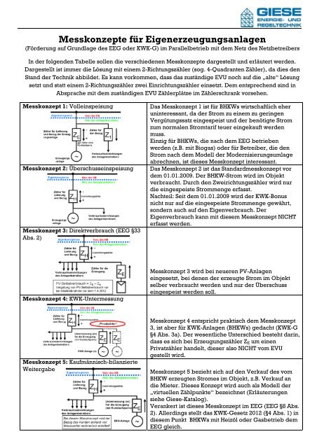 Messkonzepte für Eigenerzeugungsanlagen