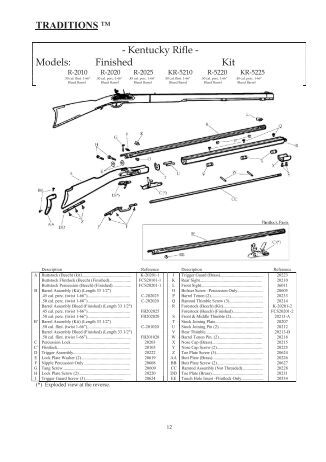 Hawken Rifle Schematic - Traditions Performance Firearms