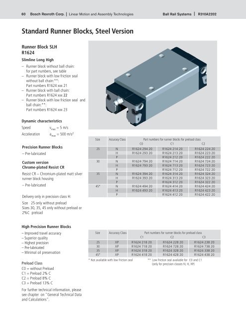 Bosch Rexroth Runner Blocks Type 1624 Catalog