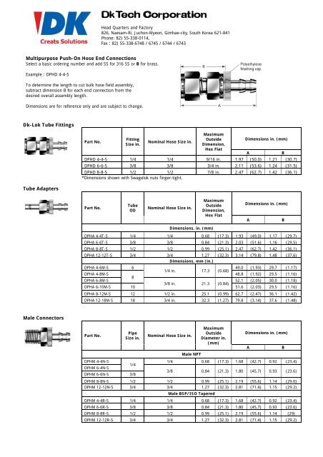 Multipurpose Push-On Hose End Connections Dk-Lok Tube Fittings ...
