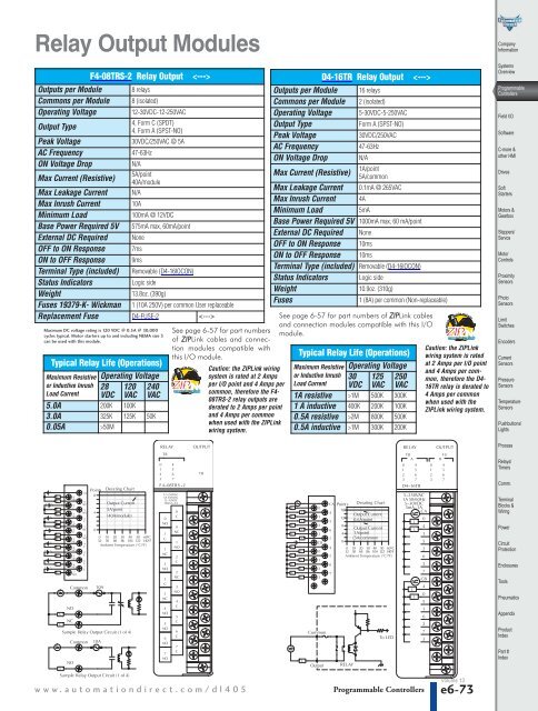 ZL RTB40 Feedthrough Connector Module Installation, 41% OFF