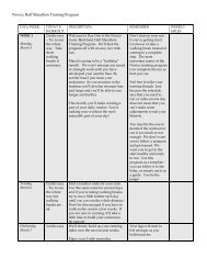 Novice Marathon Training Program - Grandmas Marathon