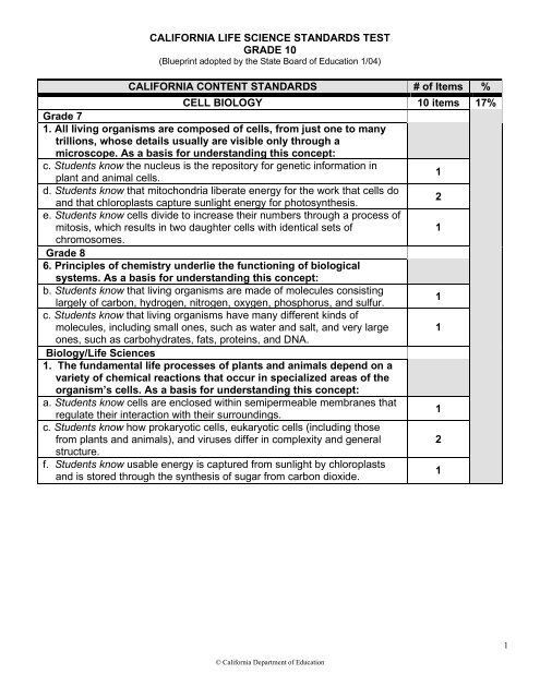 CALIFORNIA LIFE SCIENCE STANDARDS TEST GRADE 10 ...