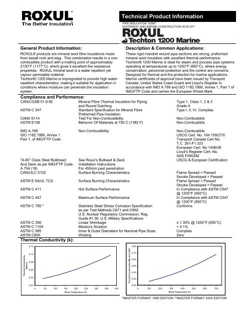Technical Data Sheet - Roxul