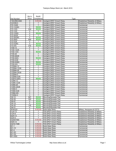 Teledyne stock list 0310.xlsx - Willow.co.uk