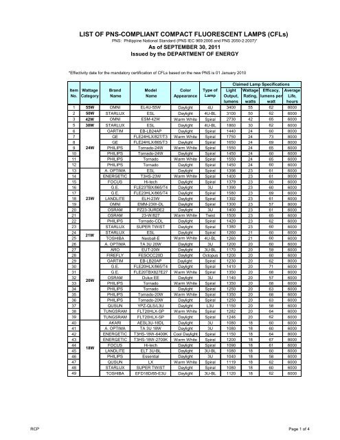LIST OF PNS-COMPLIANT COMPACT FLUORESCENT LAMPS - DoE