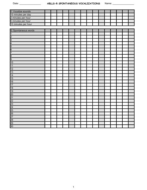 ABLLS-R I. Spontaneous Vocalizations - Tracking Sheets