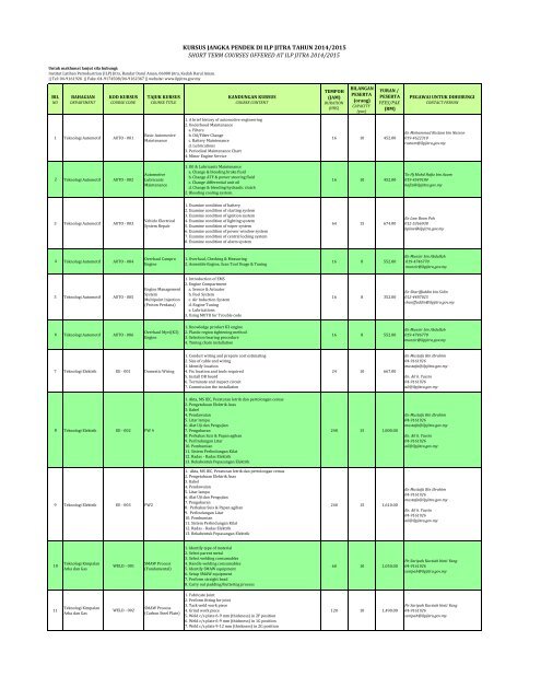 KURSUS JANGKA PENDEK DI ILP JITRA TAHUN 2013/2014