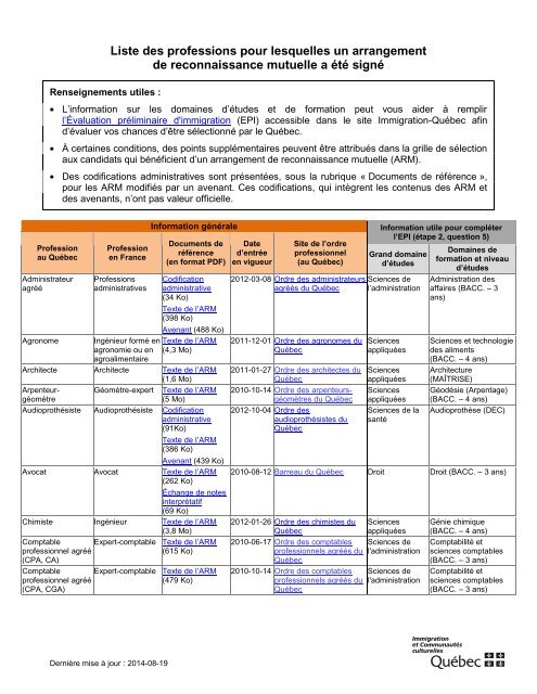 Liste des professions pour lesquelles un ARM a - Immigration-QuÃ©bec