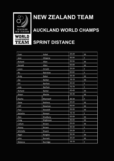 new zealand team auckland world champs sprint distance