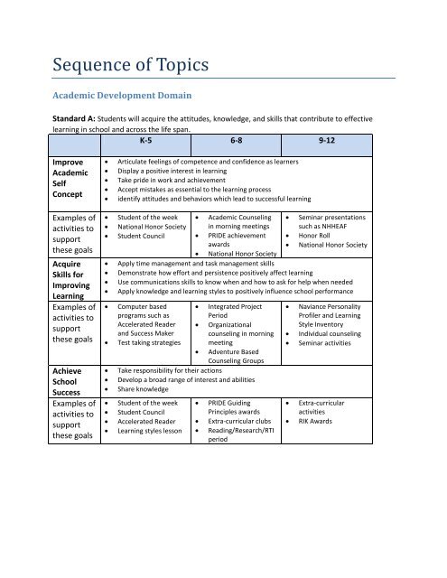 Sequence of Topics - SAU 14