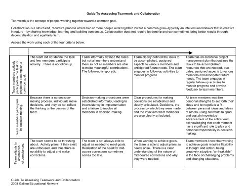 Guide To Assessing Teamwork and Collaboration 2008 Galileo ...
