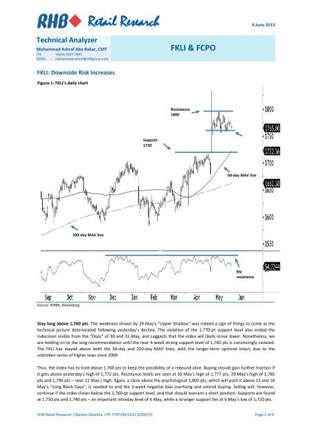 FKLI & FCPO - Charts