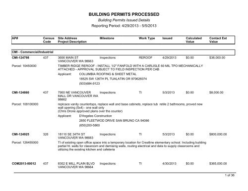 Building Permits Processed-Detail - City of Vancouver