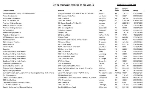 Download List Of Companies Certified To Csa A660 - CWB Group