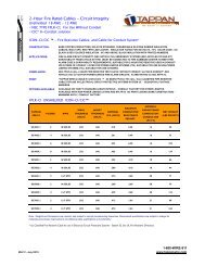 Competitive Cross Reference BELDEN - tappan wire & cable