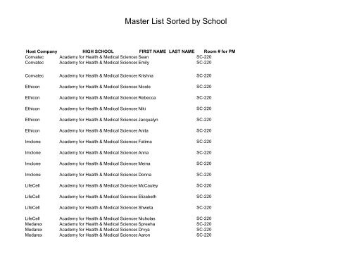 Master List Sorted by School