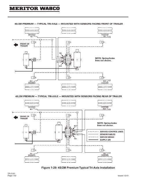Figure 1-29: 4S/2M Premiu