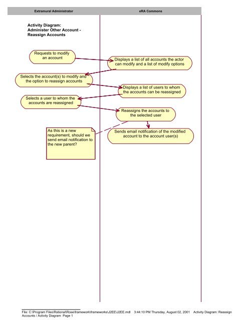 Administration activity diagrams - eRA