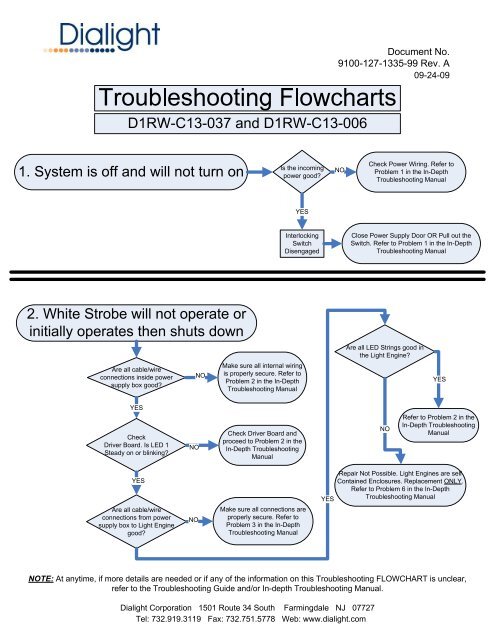 Dialight Led Driver Outlets Online | www.pinnaxis.com