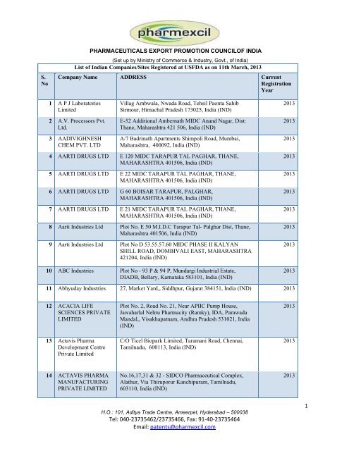 List Of Indian Companies Sites Registered At USFDA As On 11th List Of Indian Companies Sites Registered At USFDA As On 11th