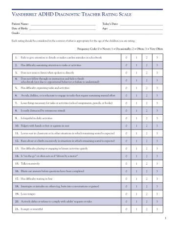 Parent / Teacher DBD Rating Scale