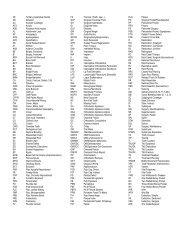 codes of abbreviations to: airline companies