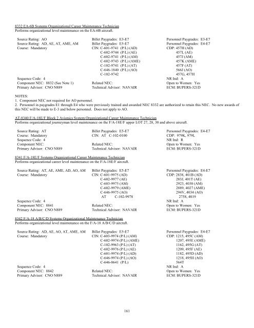 8332 EA-6B Systems Organi