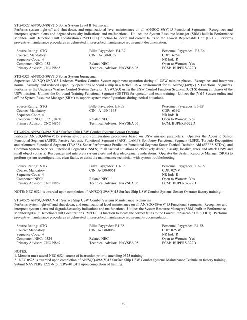 STG-0516 AN/SQQ-89(V)14 U