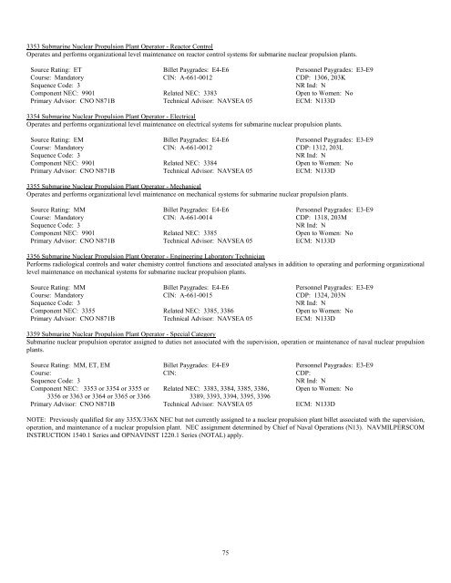 3353 Submarine Nuclear Pr