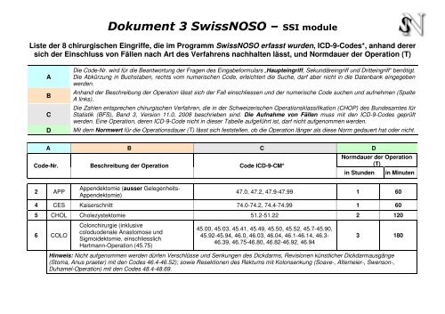 Dokument 3 SwissNOSO â SSI module