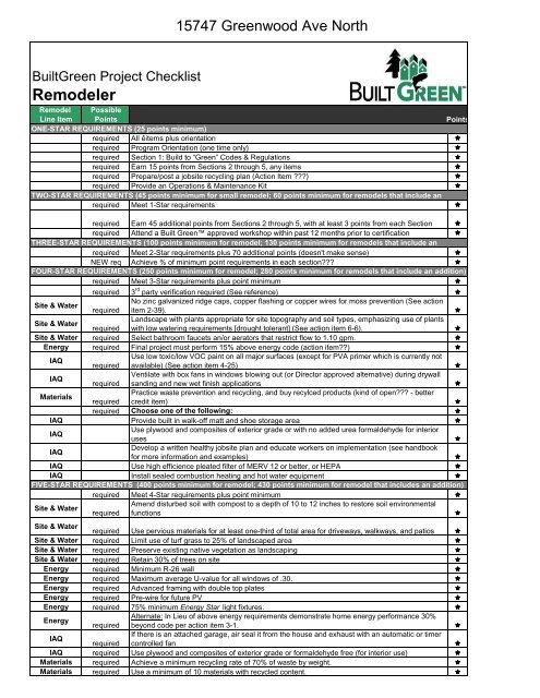 Built Green Checklist - Martha Rose Construction